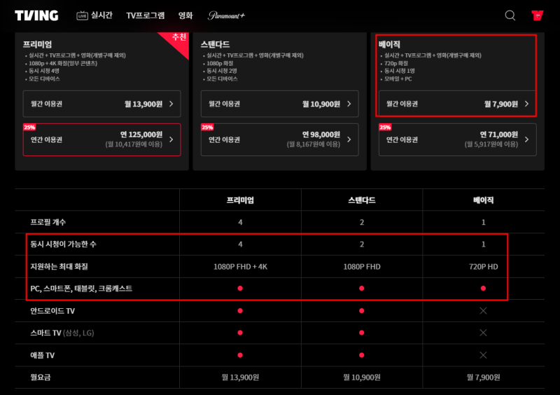 OTT서비스 웨이브 Wavve와 티빙 TVING 비교 및 추천 : 네이버 블로그