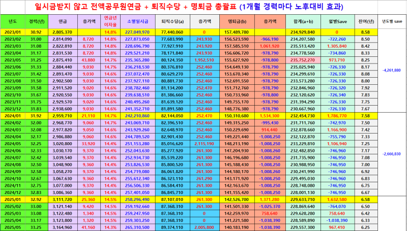 공무원연금 퇴직수당 명퇴금 통합프로그램 Ver2023 출시공무원용교원용 경찰용 사학연금용교수님용 네이버 블로그