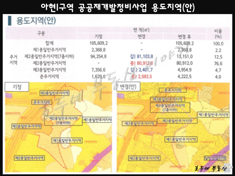 아현1구역 건립 세대수와 현재 진행상황 네이버 블로그