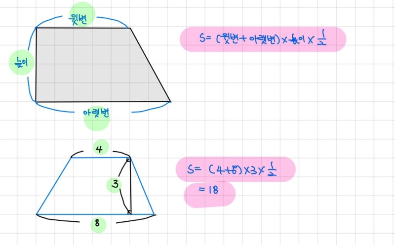 다양한 도형의 넓이 구하기 (사각형,사다리꼴,마름모,원,부채꼴) : 네이버 블로그