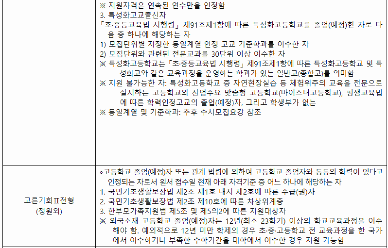 2022 성신여대 수시등급 학생부종합전형 분석 네이버 블로그