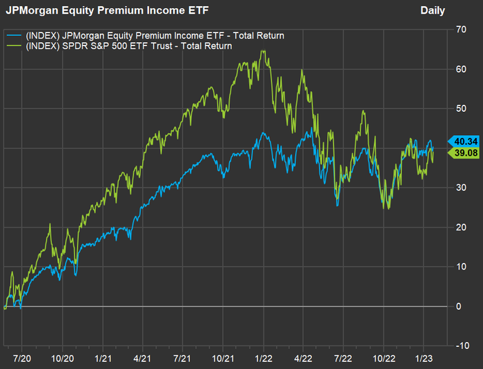 JEPI, 미국 월 배당 ETF : 네이버 블로그