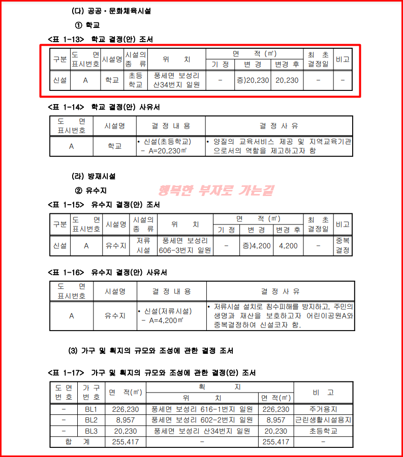 천안천안 풍세 보성지구 지구단위계획구역 전략환경영향평가 항목 등의 결정내용 네이버 블로그
