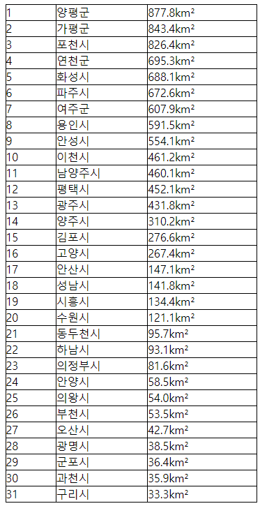 경기도 파주시에 대해서 알아가는 시간 파주 개발발전방향 도로철도망 관광 파주는 기회의 땅이다 실수요자 및 투자자를