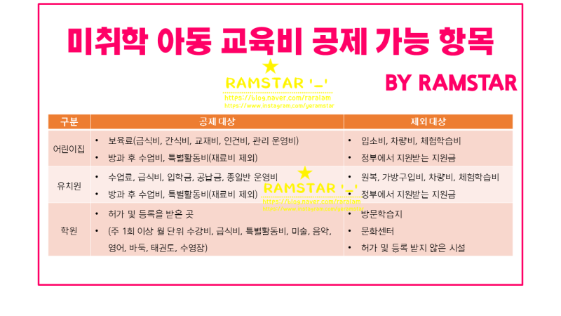 연말정산 근로소득 연말정산 누락 경정청구 신청하기 증빙서류 누락 중도퇴사자 연말정산 신고 방법 교육비 납입증명서 양식