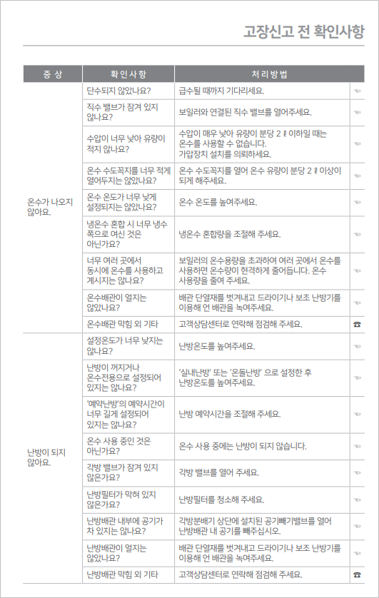경동 나비엔 보일러 03 02 04 에러 점검 총정리 네이버 블로그