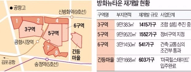 공항동 모아타운에 대해서 마곡동 공항동방화동 강서구 개발호재 네이버 블로그