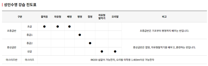고덕어울림수영장 신규 수강 신청하는 방법 성공 꿀팁 네이버 블로그