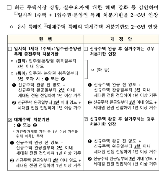 【일시적1주택 1입주권1분양권】 종전주택 처분기한 및 신규주택 전입기한 2년에서 3년으로 연장 네이버 블로그