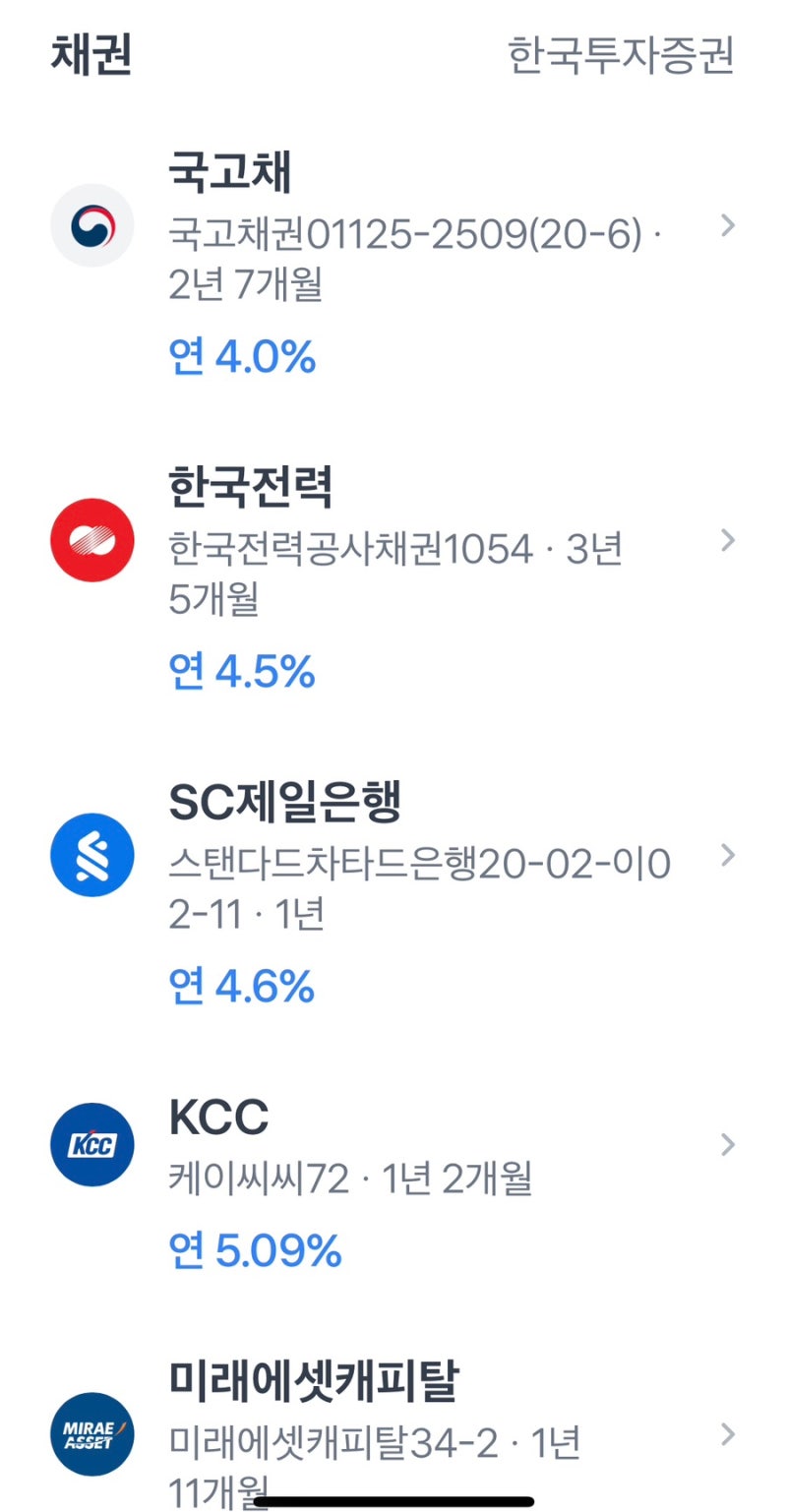 코스톨라니 달걀 모형으로 보는 현재 경제시점과 채권투자 네이버 블로그