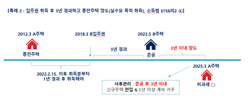 【일시적1주택 1입주권1분양권】 종전주택 처분기한 및 신규주택 전입기한 2년에서 3년으로 연장 네이버 블로그