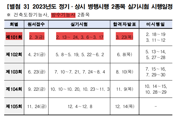 2023년 상시101회 방수기능사 큐넷 원서접수 및 교육일정 안내 수원 학원 F4비자변경 네이버 블로그