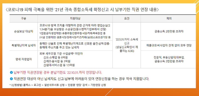 종합소득세 신고기간 신고방법 모두 한 번에 정리 네이버 블로그