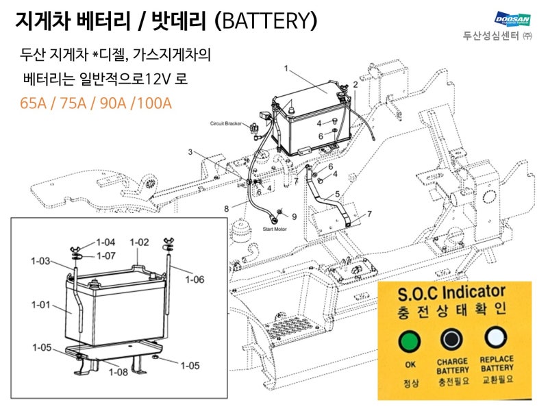 두산지게차 밧데리 배터리battery 네이버 블로그