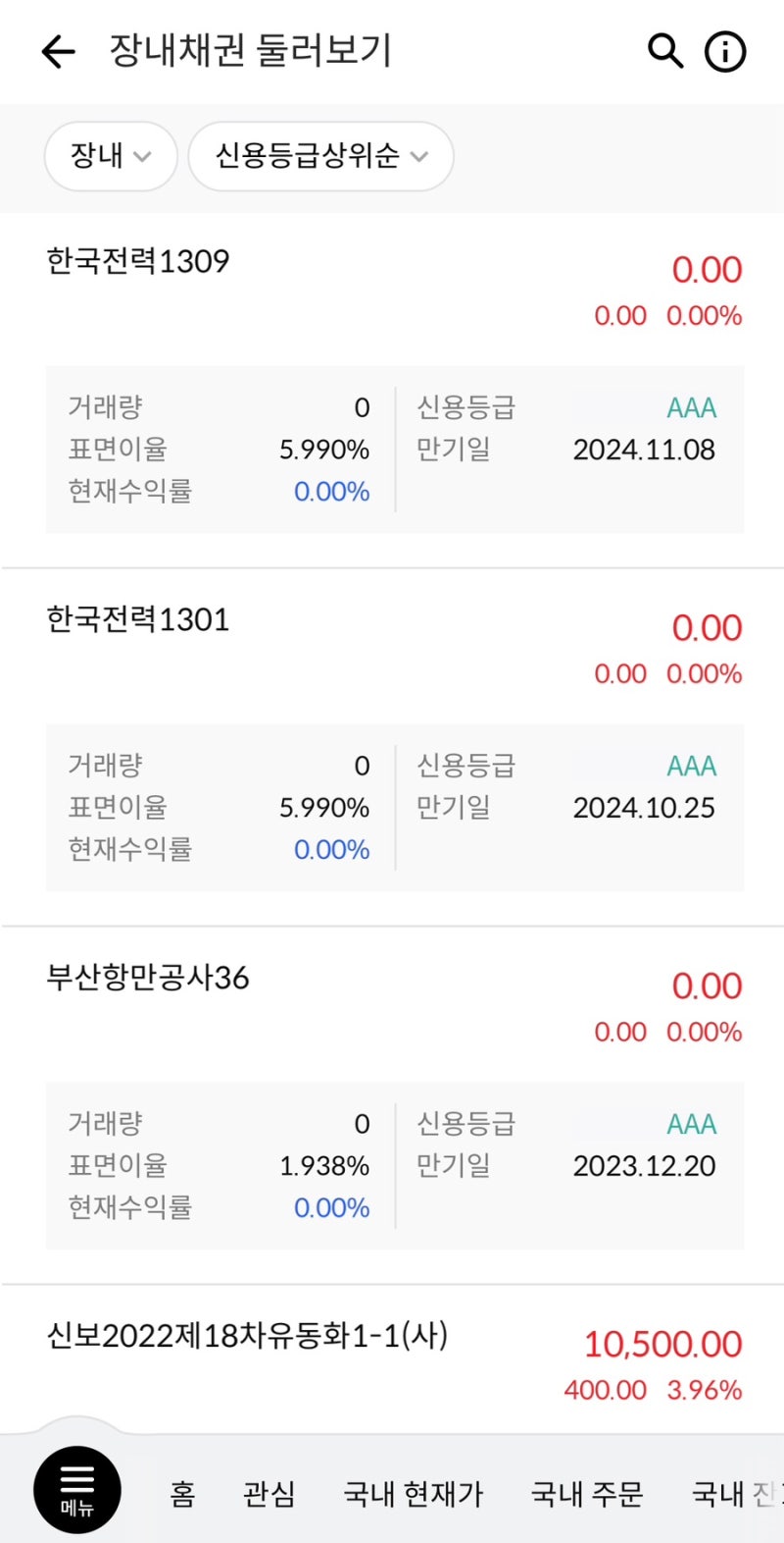 코스톨라니 달걀 모형으로 보는 현재 경제시점과 채권투자 네이버 블로그