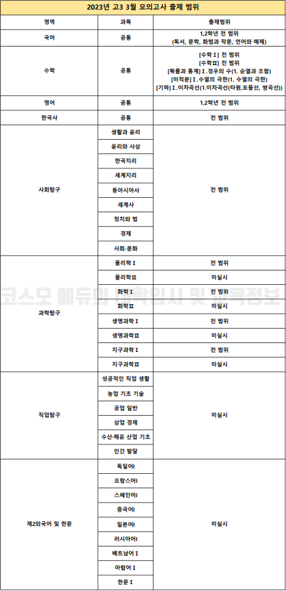 2023년 3월 모의고사 학년별 출제 범위 네이버 블로그