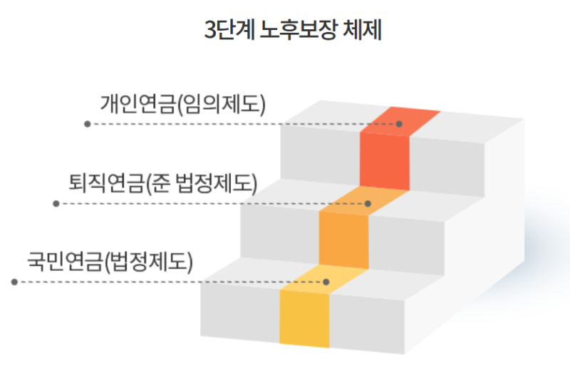 퇴직연금 중도인출 방법과 조건 필요서류 제대로 알아보자 네이버 블로그