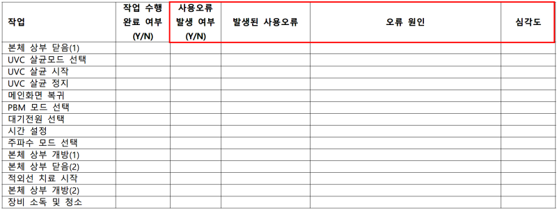 의료기기 사용적합성 IEC 62366-1 2020버전 갭분석 3탄 : 네이버 블로그