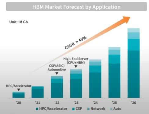 [반도체] AI 시대의 메모리는 고성능의 메모리인 HBM입니다 : 네이버 블로그