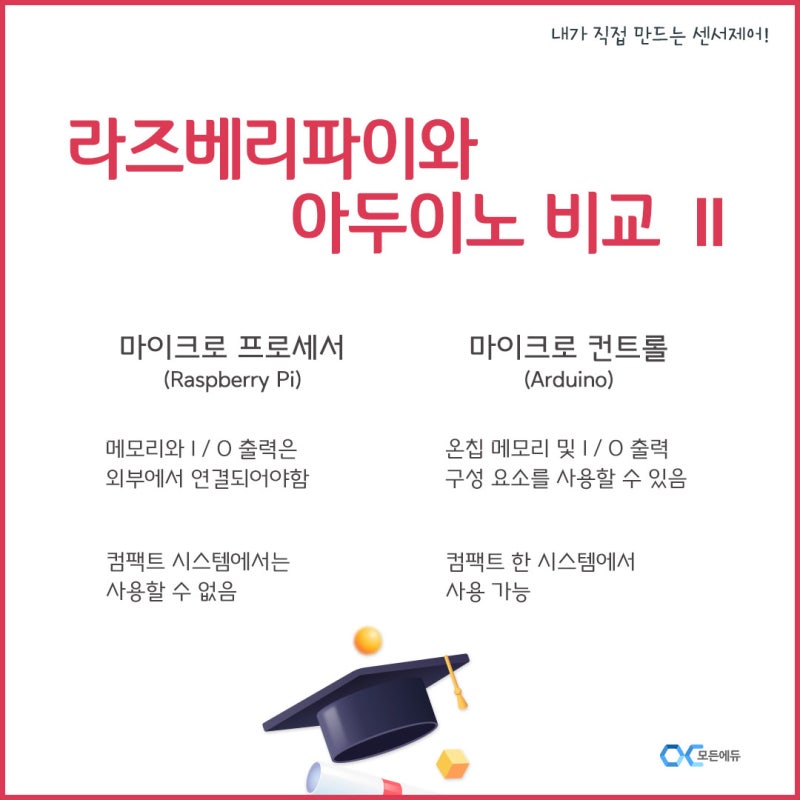 라즈베리파이raspberry Pi 설치에서 활용까지 사용법 강의 추천 네이버 블로그