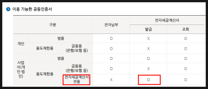 개인사업자 전자세금계산서전용 공동인증서 발급하기 Ft Kb국민은행 네이버 블로그
