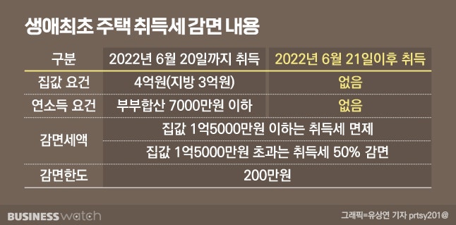 6억 아파트 매수에 필요한 비용 보유에 따른 비용은 얼마일까 네이버 블로그