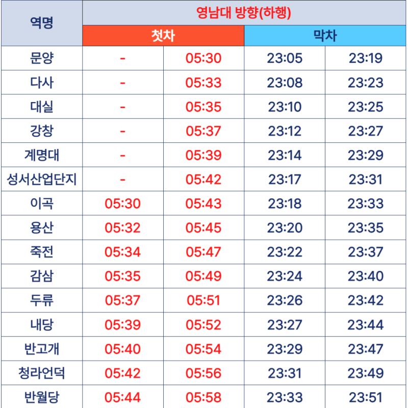 대구 지하철 첫차막차 2호선 시간표노선운행간격 네이버 블로그