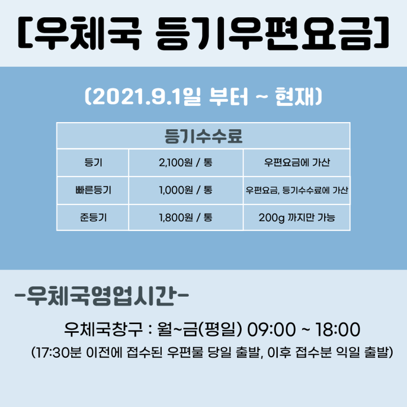 2023 우체국 등기우편 보내는 법빠른등기 조회방법 배송기간 안내 네이버 블로그