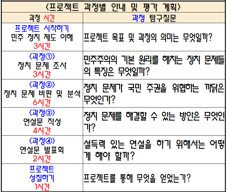 2022 개정 교육과정을 준비하며 2015를 되돌아보는 소회 깊이 있는 학습을 구현하는 미래수업이란 네이버 블로그