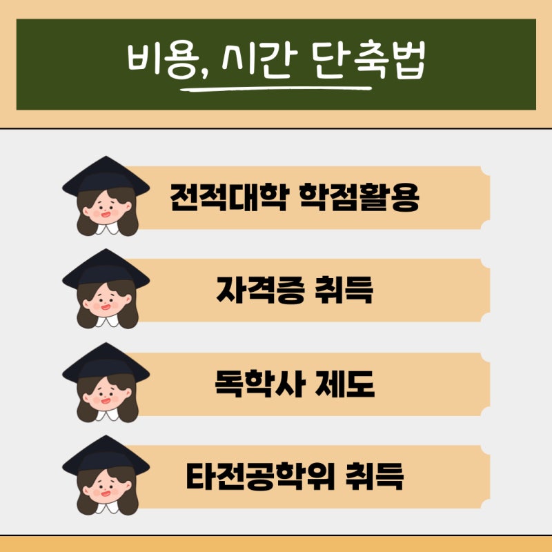 학점은행제 진행 준비방법 및 비용 절감방법 ※주의사항※ 네이버 블로그