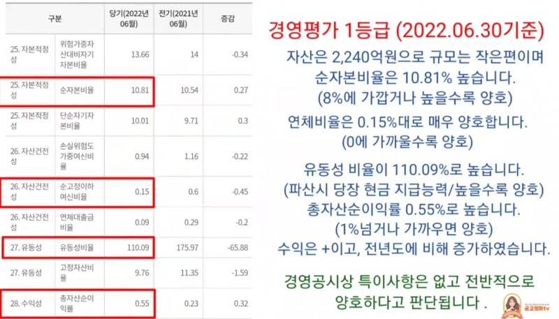 마감고금리 정기예금 추천 새마을금고 특판 예금 중 경영평가 1등급이면서 예금이자많이주는곳 남원중앙새마을금고 네이버 블로그