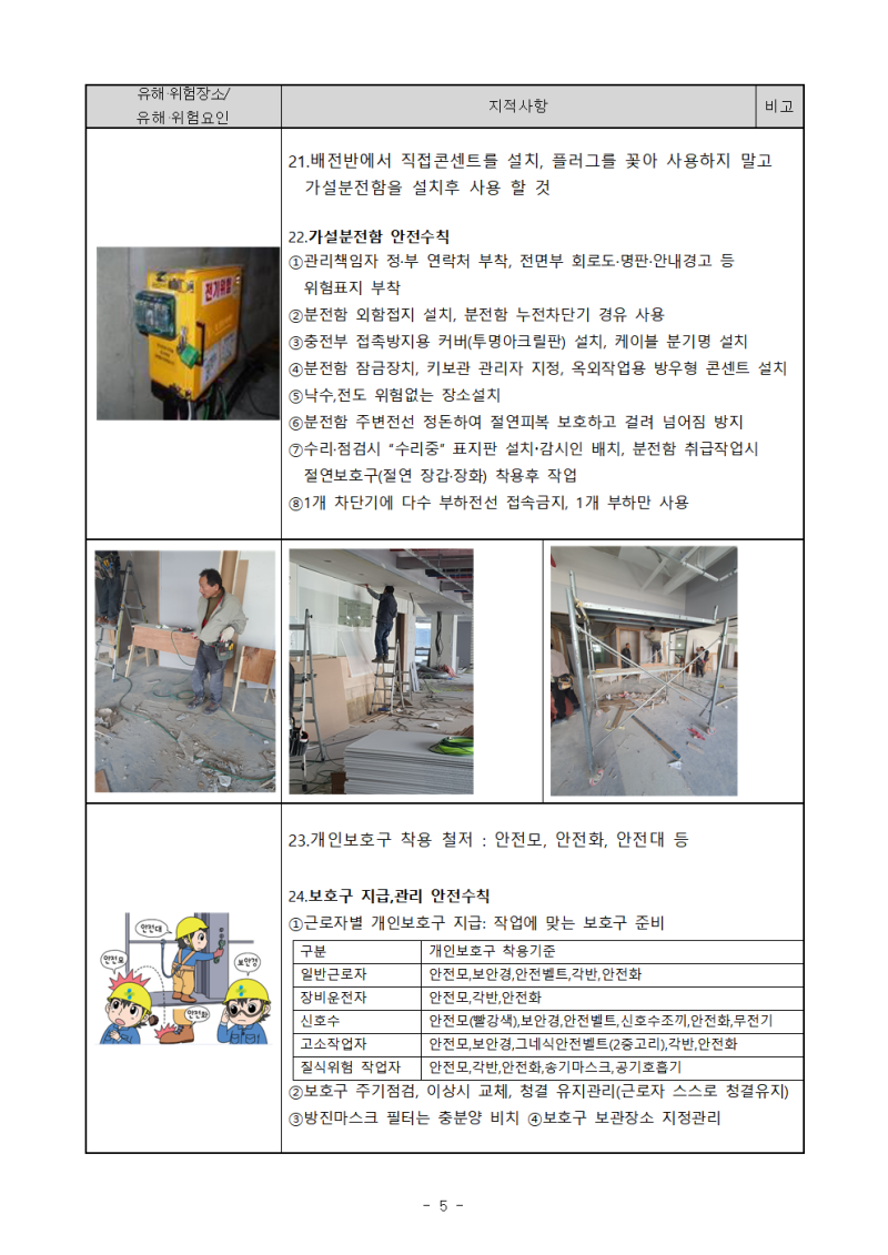 2023년 공사현장의 발주자자기공사자건축주가 계약하는 재해예방기술지도 네이버 블로그