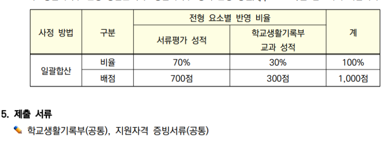 8 인서울 주요 대학별 기회균형전형사회배려자정리 네이버 블로그