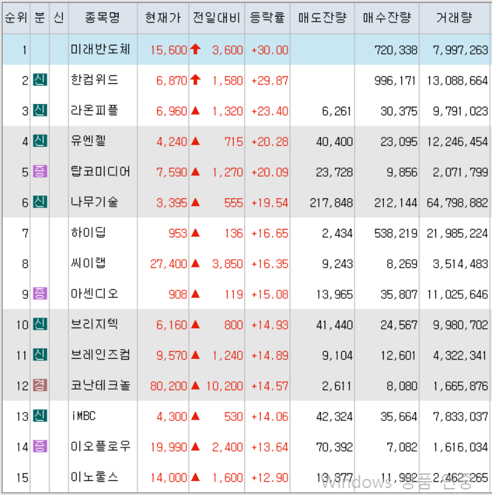 1월27일 증시마감브리핑 챗봇 관련주sk Ai 관련주페이팔 Ai 관련주sk 에이닷 관련주클라우드 Ai 관련주엔비디아