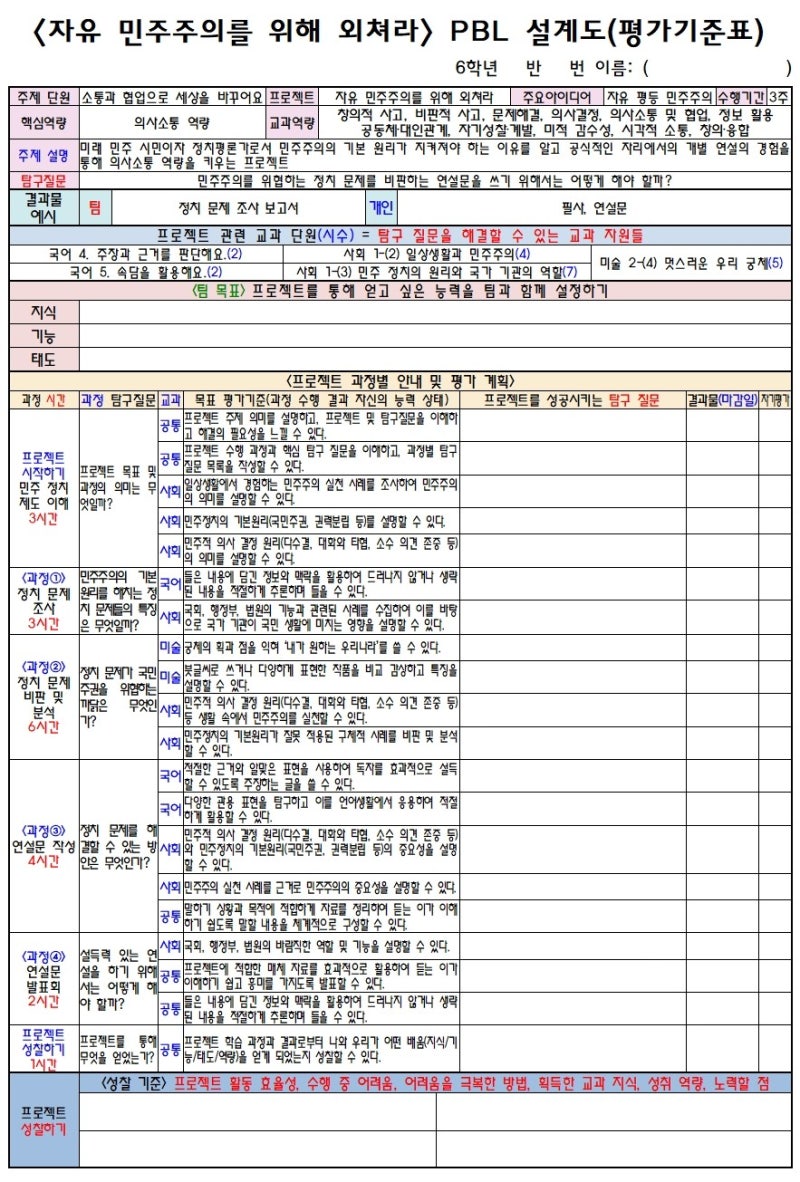 2022 개정 교육과정을 준비하며 2015를 되돌아보는 소회 깊이 있는 학습을 구현하는 미래수업이란 네이버 블로그