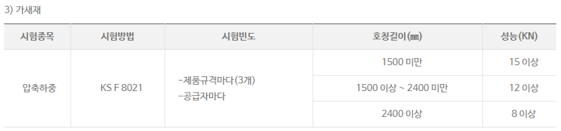 가설재기자재 품질시험의뢰시스템동바리 비계등 및 기준 의뢰방법 네이버 블로그