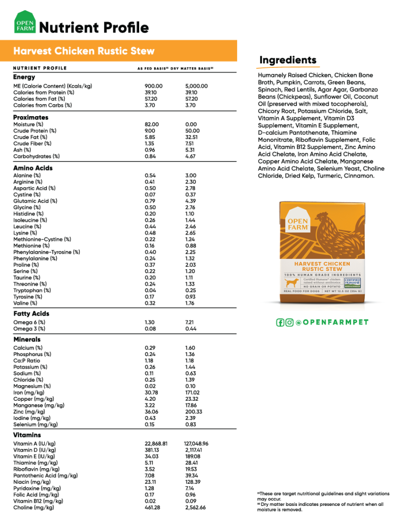 [기본] 강아지 사료 성분표 & Nutrient Profile (AAFCO, FEDIAF) : 네이버 블로그