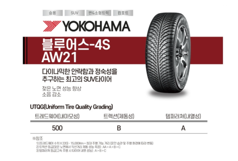 3PMSF(3-Peak Mountain Snowflake) 마크 올웨더타이어 알아보기, 눈이 많이 내리는 겨울 우리나라도 올웨더 ...