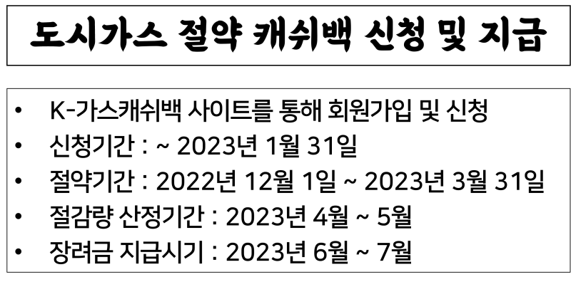 도시가스절약캐쉬백 신청 및 대상 도시가스 절약방법 네이버 블로그