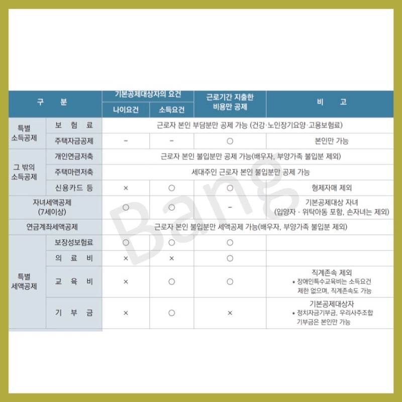 연말정산 보험료 공제 계약자 피보험자 한도 소득공제 세액공제 네이버 블로그