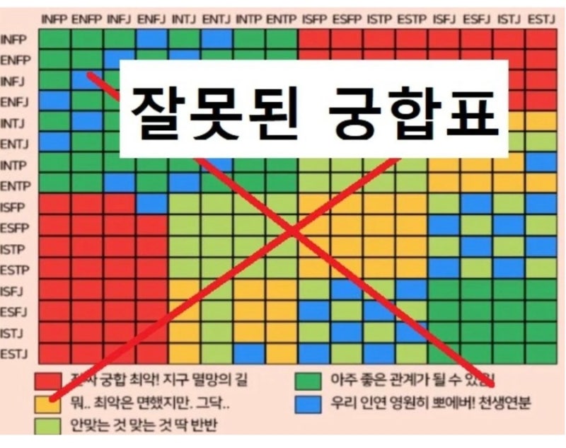MBTI(엠비티아이) 궁합표 정리! 성격 연애 궁합 최신ver : 네이버 블로그