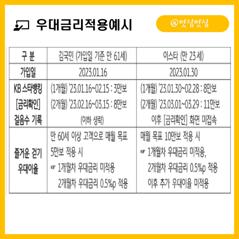 Kb국민은행 온국민 건강적금 금리 및 가입방법 네이버 블로그
