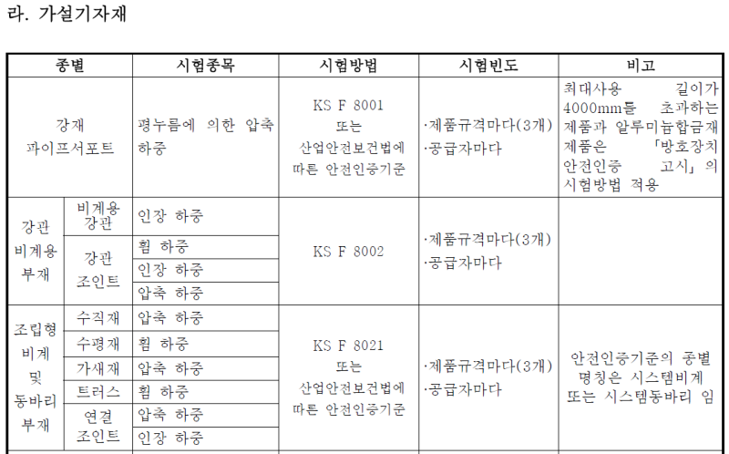 가설재기자재 품질시험의뢰시스템동바리 비계등 및 기준 의뢰방법 네이버 블로그