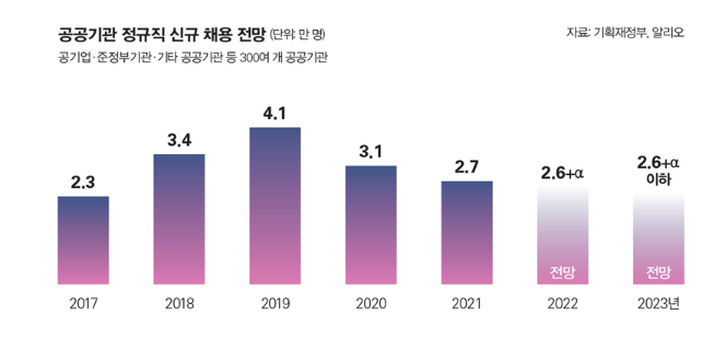 3040세대 뻔한 직장인이 되지않는 방법 : 네이버 블로그