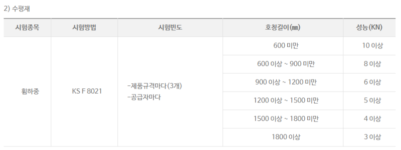 가설재기자재 품질시험의뢰시스템동바리 비계등 및 기준 의뢰방법 네이버 블로그