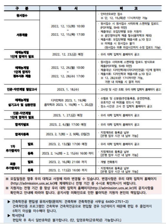 서울시립대 편입 합격하고싶다면 필독 서울시립대학교 편입 네이버 블로그