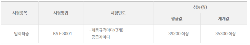 가설재기자재 품질시험의뢰시스템동바리 비계등 및 기준 의뢰방법 네이버 블로그