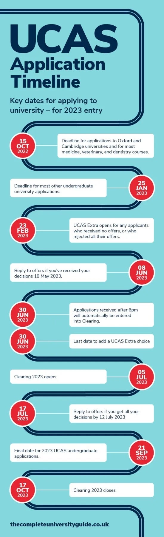 [해외대학] 영국대학 오퍼 유형과 회신 절차/UCAS Offer & Reply : 네이버 블로그