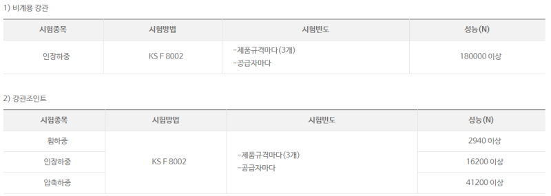 가설재기자재 품질시험의뢰시스템동바리 비계등 및 기준 의뢰방법 네이버 블로그