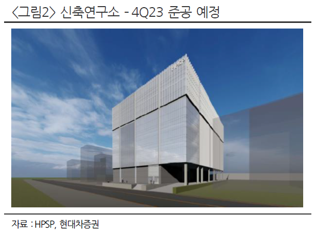 HPSP : 영업이익률 5-60%, 내가 제2의 ASML이 될 상인가? : 네이버 블로그